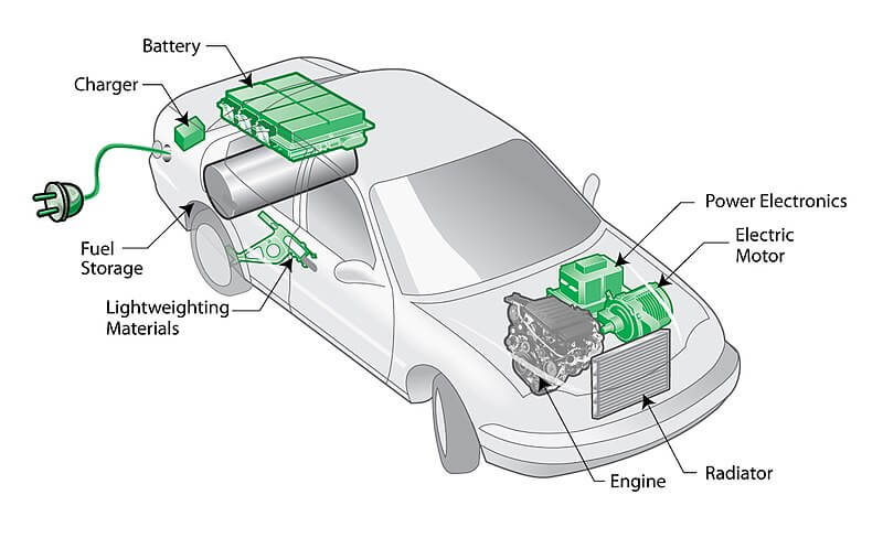 Guide to buying a used hybrid car