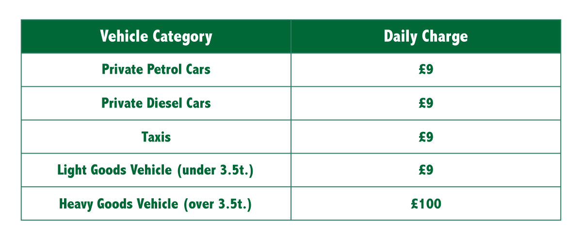 ULEZ vs Clean Air Zone: Difference Between ULEZ and CAZ