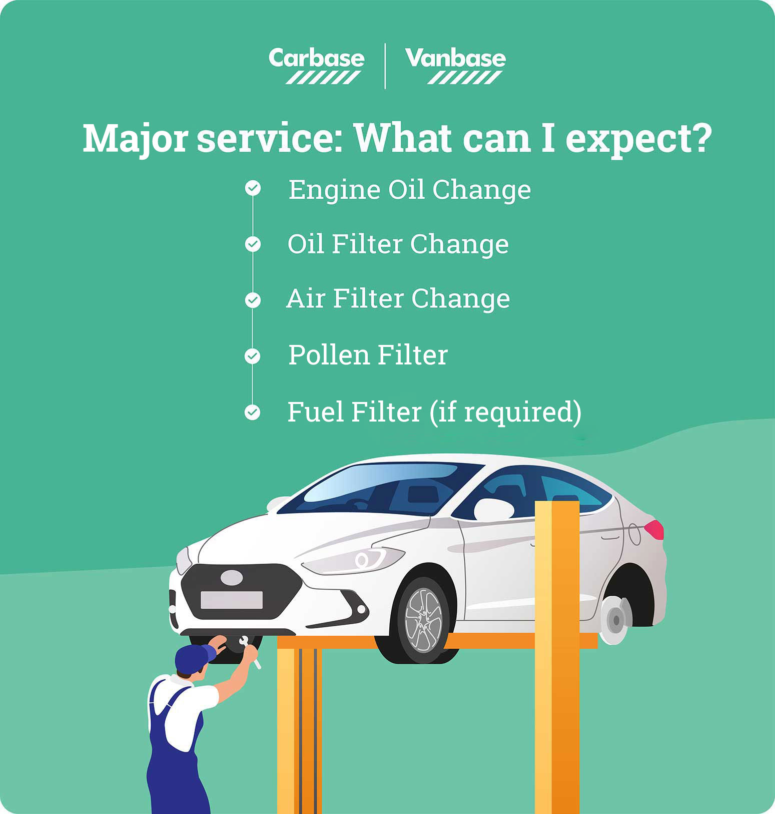 What happens during an Interim service?