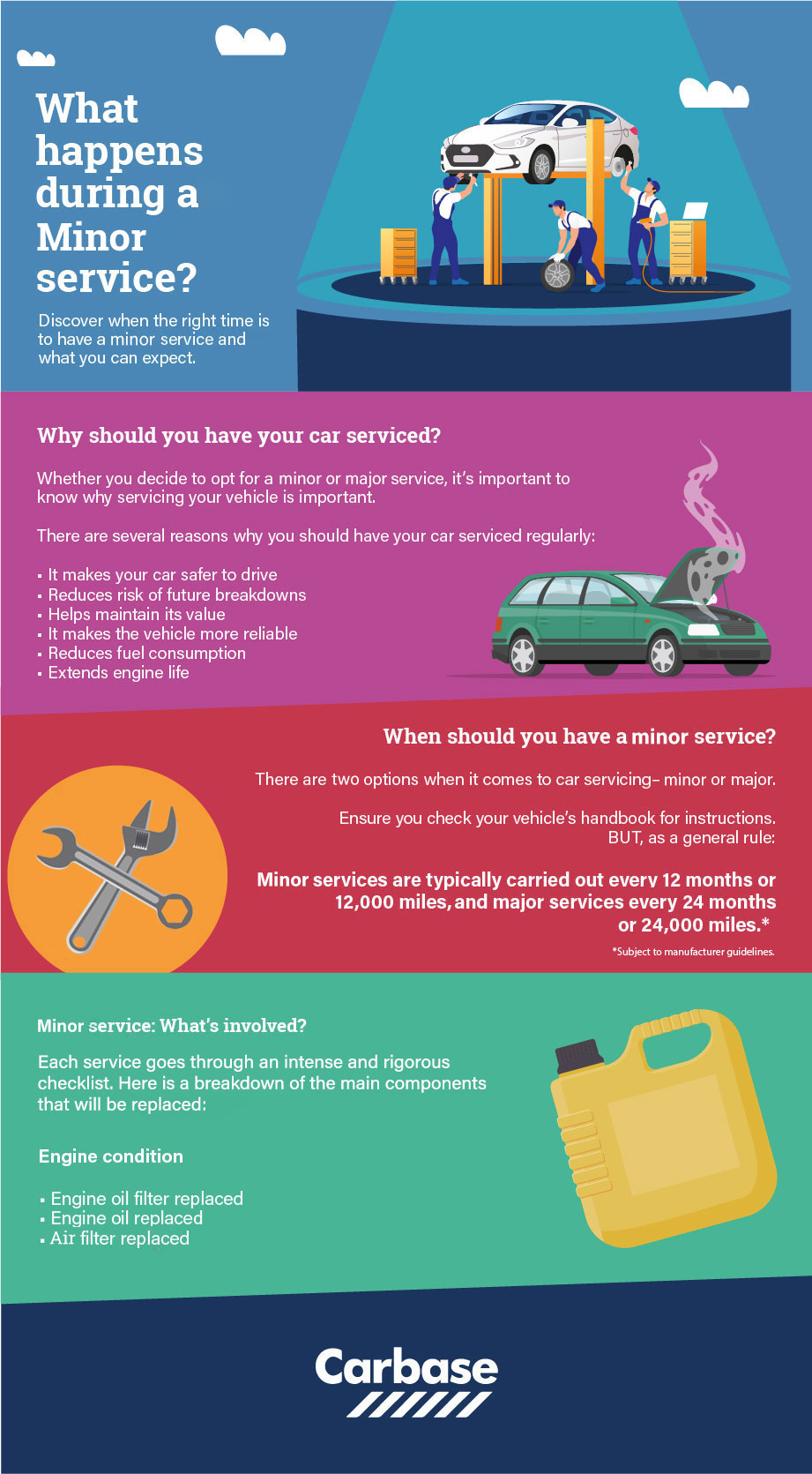 What happens during an Interim service?